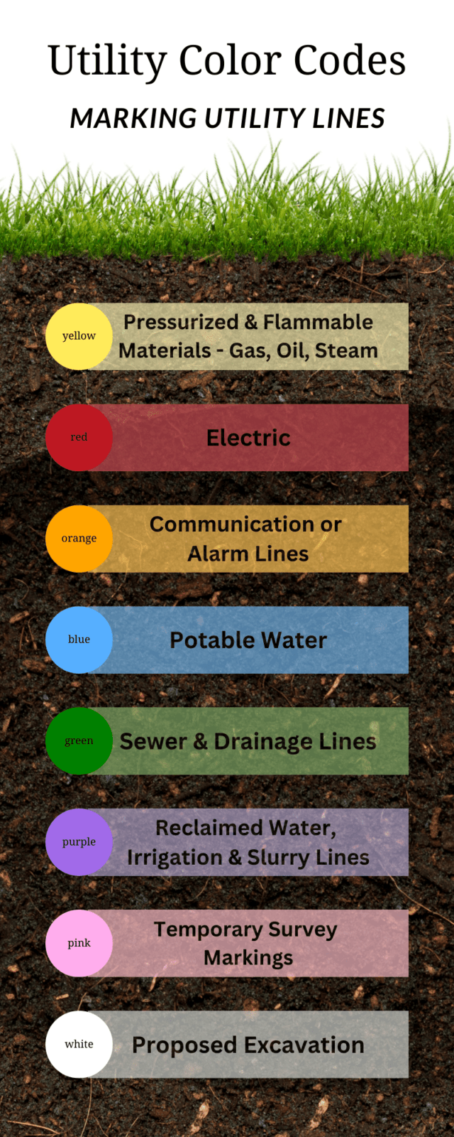 Utility Color Codes NatCap Blog